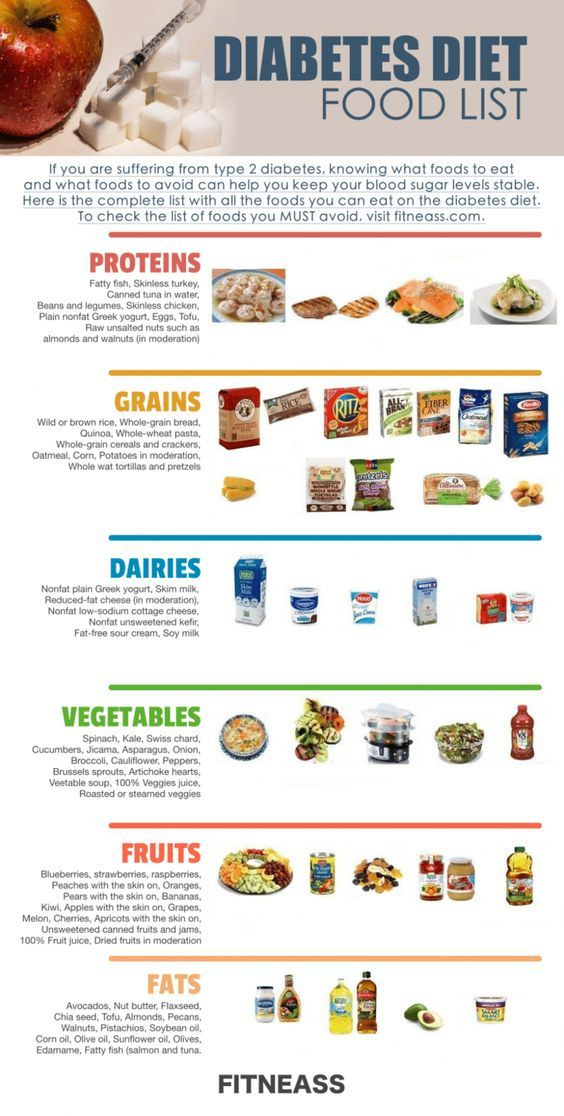 Printable List Of Foods For Diabetics PrintableDietPlan