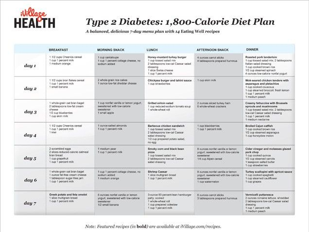 Interpretive Printable Diabetic Diet Chart 2019 Week Meal Plan Meals 
